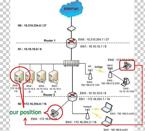 Mikrotik Router Computer Network Diagram Network Topology Png Clipart Angle Area Auglis