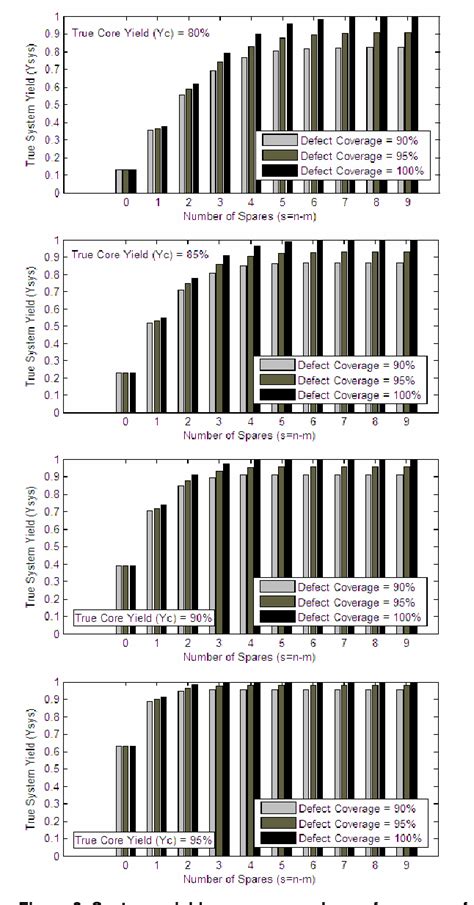 Figure 2 From A Cost Analysis Framework For Multi Core Systems With