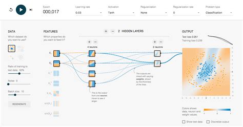 Machine World Machine Learning Model Flowchart