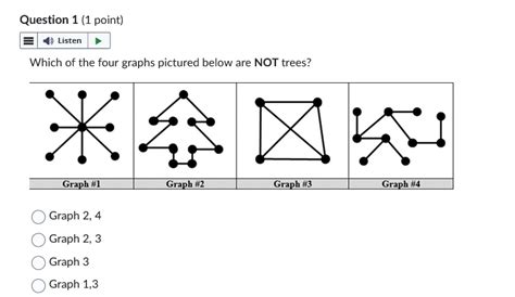 Solved Which Of The Four Graphs Pictured Below Are Not
