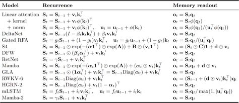 Linear Attention And Mamba New Power To Old Ideas Synthesis Ai