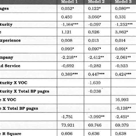 logit regression dependent variable survival download scientific