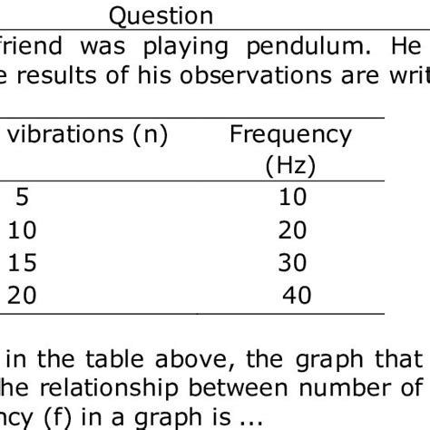 Questions Of Analytical Skills Test And Indicators Download Scientific Diagram