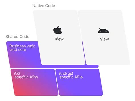 ai问答：学习 kotlin 有什么要求？ 一极乐