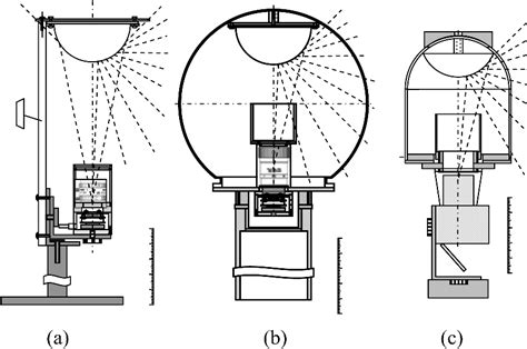 Practical Design And Evaluation Methods Of Omnidirectional Vision Sensors