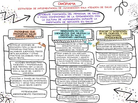 Diagrama Estrategia De Implementación Pdf