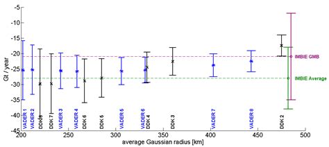 Geosciences Free Full Text Decorrelation Of Grace Time Variable