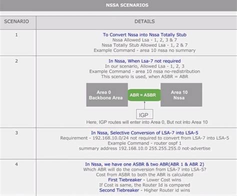 rakesh a on linkedin ospf bgp ccna ccnp ccie networkengineer