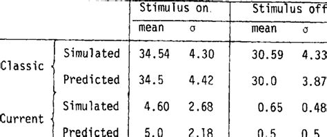 Comparison Of Spectral Estimators Download Table