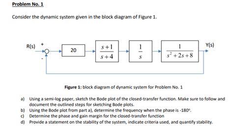 Problem No Consider The Dynamic System Given In Chegg