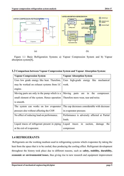 Performance Analysis Of Vapor Compression Refrigeration System Using