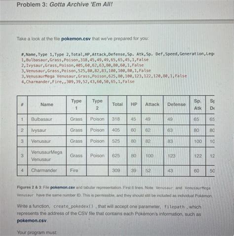 Solved Reminder Do Not Use Any Python Structures That We