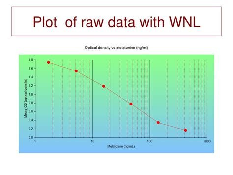 Ppt Exercise 9 Building And Validation Of A Non Linear Calibration Curve Logistic Model For