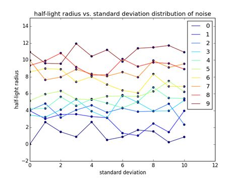 Python Matching Y Axis Points Together Stack Overflow
