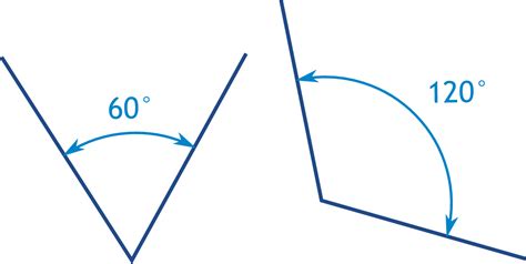 Complementary Angles Examples