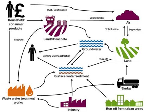 New Blog Pfas A Long Lasting Legacy