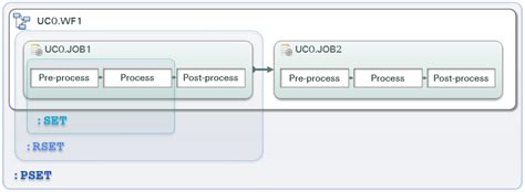 Automic Workload Automation Broadcom Community Vmtn Discussion Forums Technical Docs