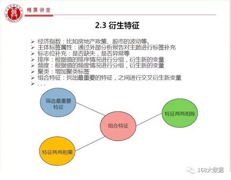 【完整版】大数据在保险行业的应用实践 49页ppt 墨天轮