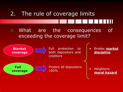 PPT Session II Funding And Coverage Limit PowerPoint Presentation Free Download ID 20696