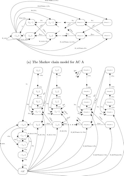 Figure 3 From Saturated Throughput Analysis Of Ieee 80211e Edca Semantic Scholar