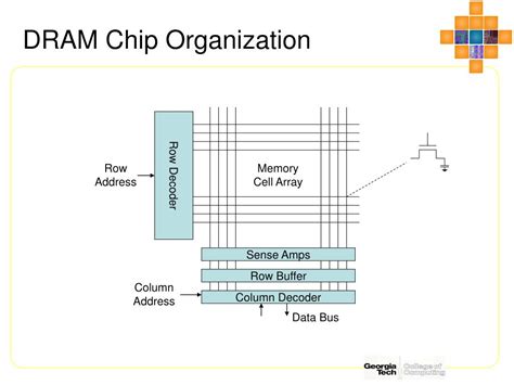 Ppt Cs6290 Memory Powerpoint Presentation Free Download Id1014752