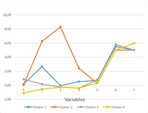Average Values Graphics Of Diagnostic Variables For The Marked Classes
