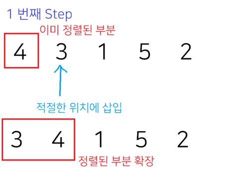 4 삽입 정렬insetion Sort 정렬 알고리즘 및 시간 복잡도time Complextiy 분석 C