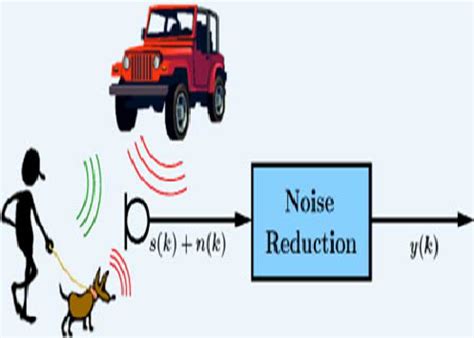 An Example Of A Noisy Speech Environment Tahsina Farah Sanam Et Al Download Scientific