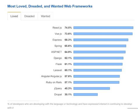 laravel vs rails when the choice can actually be challenging