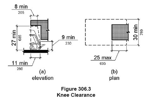 Common ADA Violations Abadi Access Abadi Access