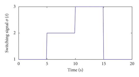 Interaction Topology Switching Signal Download Scientific Diagram