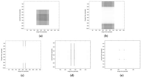 Fpga Implementation Of The Chirp Scaling Algorithm For Real Time