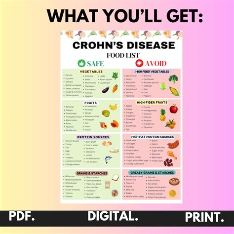 Crohns Disease Diet Food List Autoimmune Disease And Ibd Food Chart