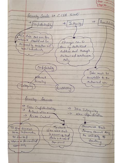 Network Security Notes Pdf