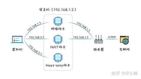 如何在CentOS上搭建LNMP环境 HCRM博客