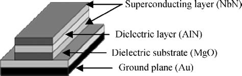 Figure 1 From Improvement In Power Handling Capability Of
