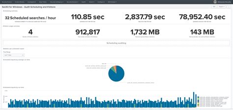 Auditing — Seckit Sa Idm Windows Documentation
