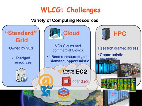 Computing Resources Information Catalog Ppt Download