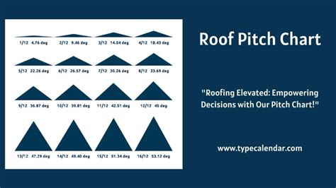 30 Free Printable Roof Pitch Chart [pdf]