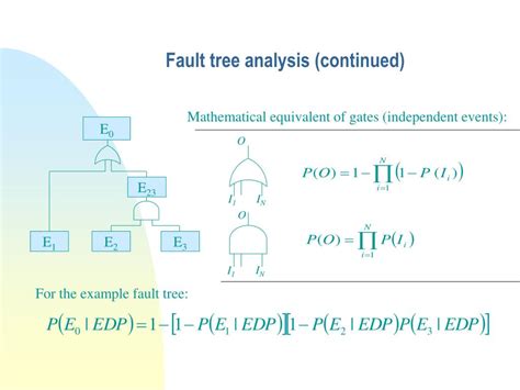 PPT Approach Fault Tree Analysis PowerPoint Presentation Free Download ID