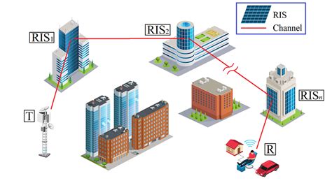 Schematic Of A Cascaded Ris Assisted Network Download Scientific Diagram