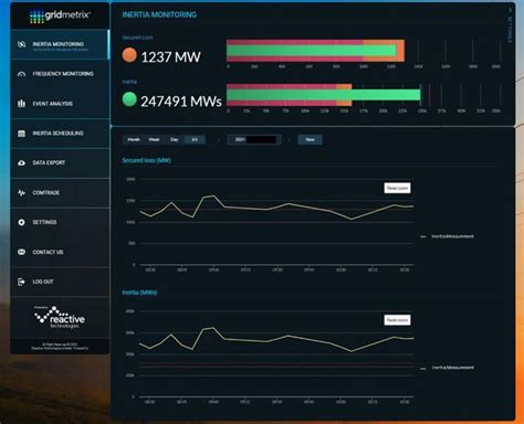C2 Inertia Measurements In The Gb Power System Used For Operations And Planning Improvements Cse