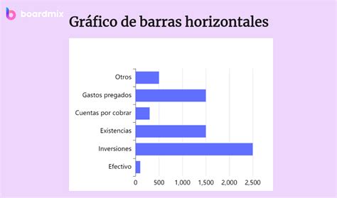 Qué Es Un Gráfico De Barras Guía Completa Con Ejemplos Boardmix