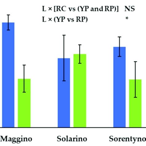 Chemical Structure Of Lycopene Lycopene Isomers 15 Cis 13 Cis Download Scientific Diagram