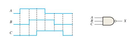 Solved For The Input NAND Gate Following Figure Chegg Com