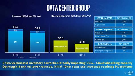 Intel Reports First Quarter 2019 Financial Results Techpowerup