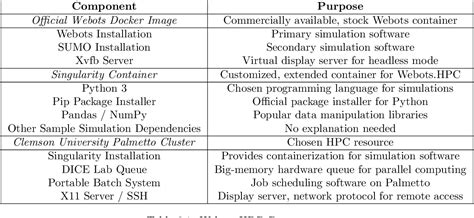 Webotshpc A Parallel Robotics Simulation Pipeline For Autonomous Vehicles On High Performance