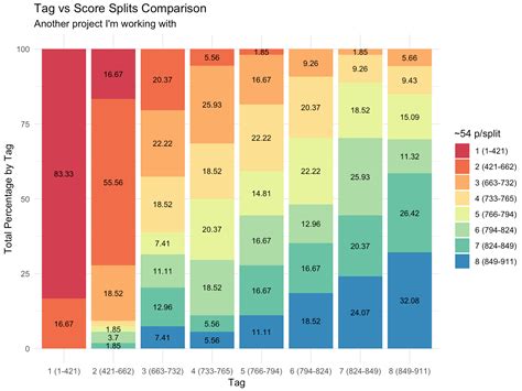 Machine Learning Results In R One Plot To Rule Them All Part 2 Regression Models