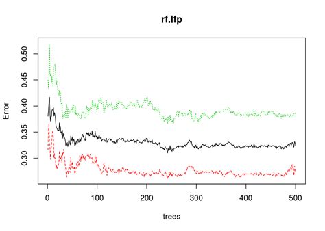 Random Forest Classification In R Educational Research Techniques