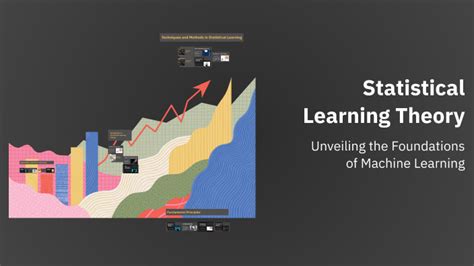 Statistical Learning Theory By Aman On Prezi